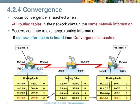 Ppt Distance Vector Routing Protocols Powerpoint Presentation Free Download Id748198