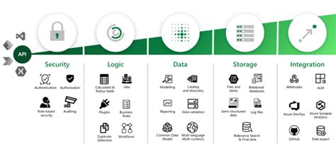When Do I Choose Model Driven Power Apps Benschmark