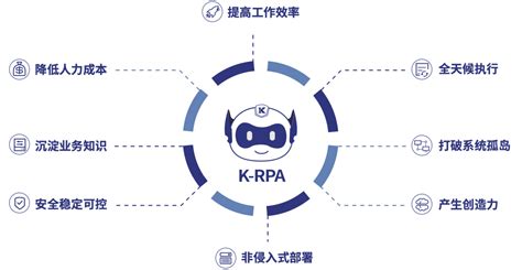 Rpa流程自动化的优势和好处