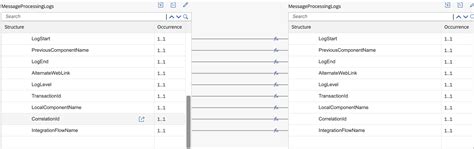 Custom Alert Notification For Failed Iflows In Sap Sap Community