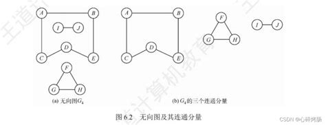 数据结构历年考研真题对应知识点(图的基本概念)数据结构图题目 Csdn博客 数据结构历年考研真题对应知识点(图的基本概念)数据结构图题目 Csdn博客