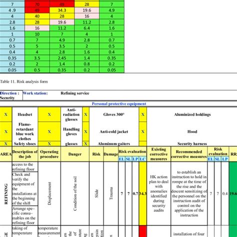 Matrix Determining The Mastered Level Table 5 Matrix Determining The