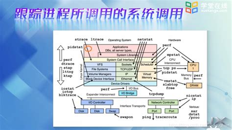 【linux内核分析与应用 陈莉君】系统调用机制 陈莉君博客 csdn博客