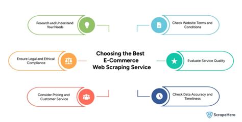 Benefits Of Web Scraping E Commerce Websites