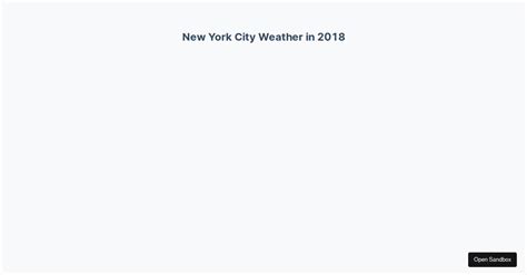 Module Codesandbox