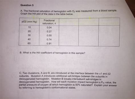 Solved Question 5 A The Fractional Saturation Of Hemoglobin