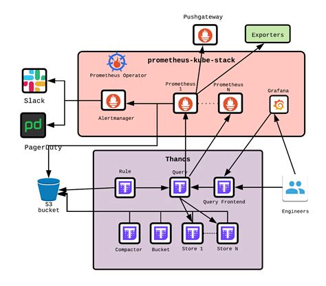 Observability At Scale How To Run An Observability Platform At By