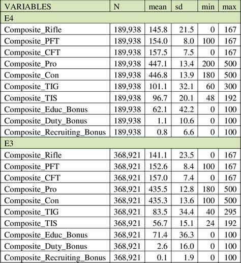 Usmc Jepes Scoring Chart