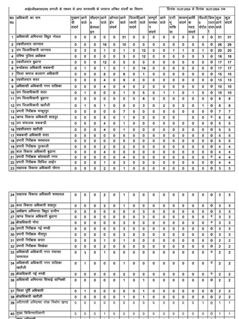 10 07 2024 To 16 07 2024 Igrs Pdf