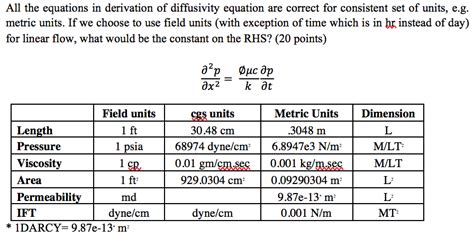 Solved All The Equations In Derivation Of Diffusivity