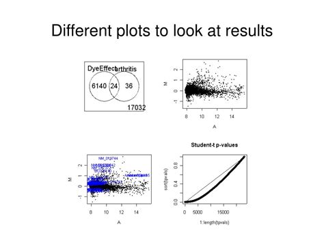 Ppt Limma Linear Models For Microarray Data Powerpoint Presentation