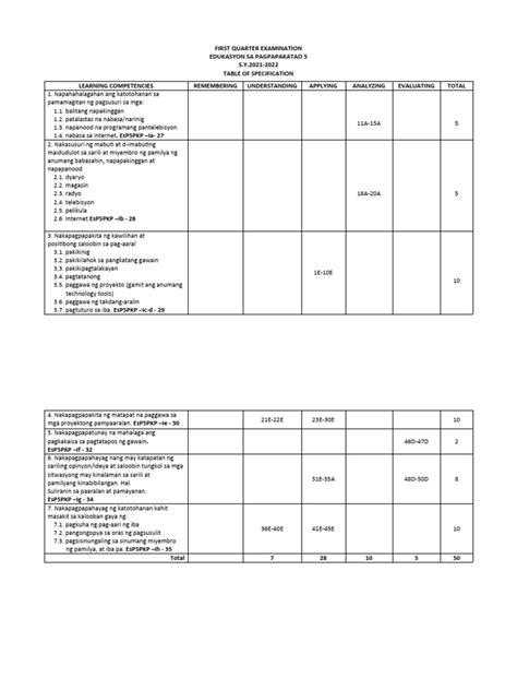 Esp Tos Grade5 Q1 Pdf