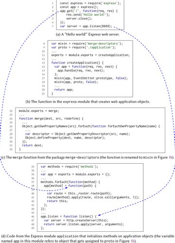 Reducing Static Analysis Unsoundness With Approximate Interpretation