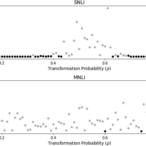 Plot With The Twenty Most Frequent Transformations Of Each Dataset The