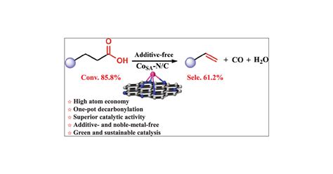 Highly Efficient N Doped Carbon Supported Subnanometer Cobaltzinc Bimetallic Catalysts For