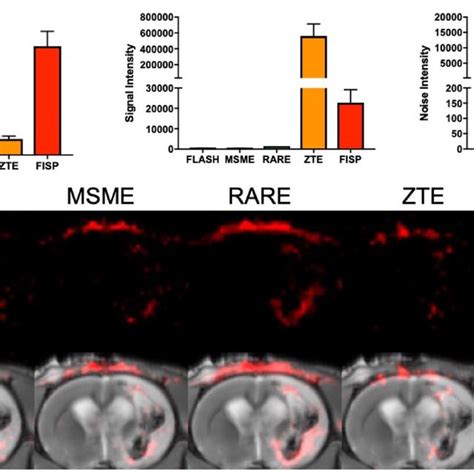 Comparison Of Detection Sensitivity Download Scientific Diagram