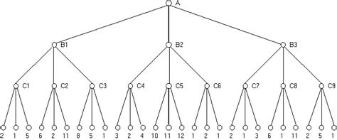 Search Minimax Algorithm Explanation Stack Overflow