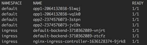 Kubernetes Nginx Ingress Controller
