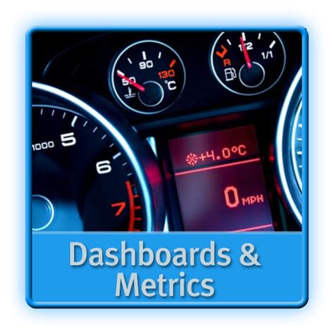 Dashboards And Metrics To Scale Your Business Faster