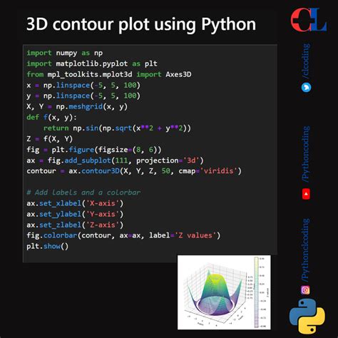 3d Contour Plot Using Python Python Coding Medium