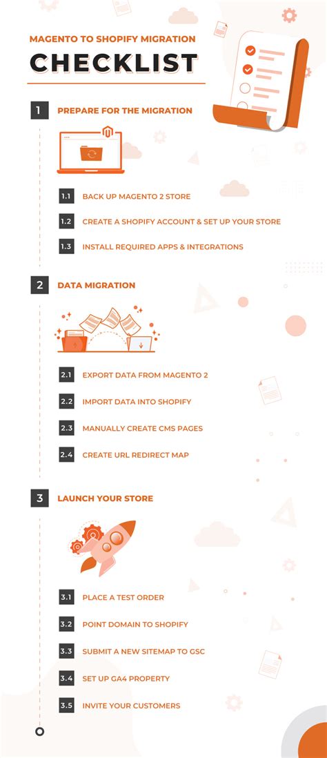 Magento To Shopify Migration Checklist 2024 Updated