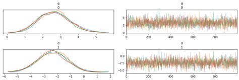 Introduction To Pymc3 — Introduction To Computational Statistics With Pymc3
