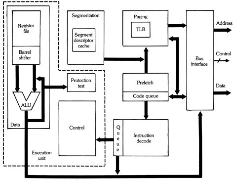 Examining The Silicon Dies Of The Intel 386 Processor