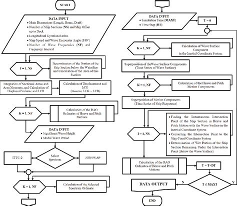 Figure 3 From Simulation Based Calculation Of Ship Motions In Extreme Seas With A Body Exact