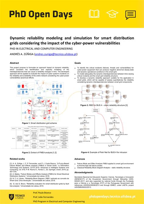 Pdf Dynamic Reliability Modeling And Simulation For Smart Distribution Grids Considering The