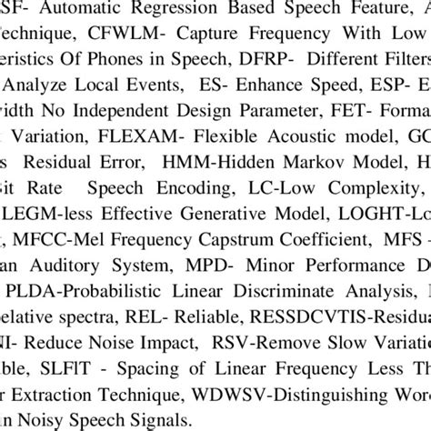 Feature Extraction Techniques Download Table