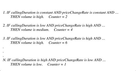 Example Of Volumes Fuzzy Rule Set Download Scientific Diagram