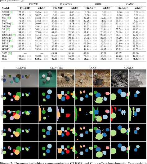 figure 2 from unsupervised multi object segmentation by predicting