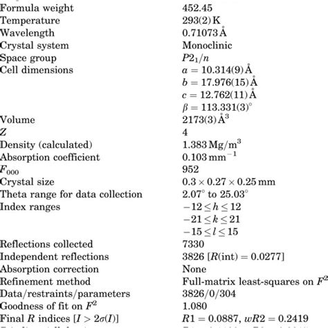 Crystal Data And Structure Refinement Download Table