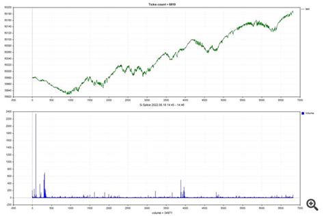 Советники Ticksgraphic Статьи и техническая библиотека по