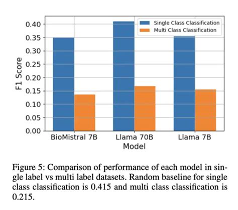 Benchmarking Large Language Models In Biomedical C Ainave