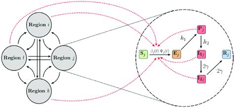 Schematic Of The Model An Illustration Of Our Hybrid Download Scientific Diagram