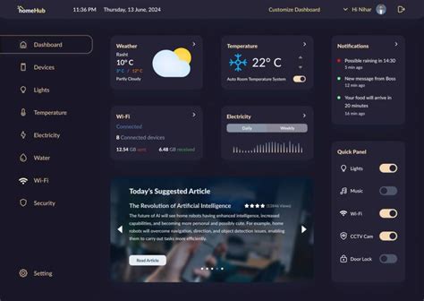 Nihar Ranjan Sahoo On Linkedin Uxdesign Continuouslearning