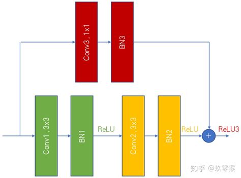 Pytorch 测试每一类2d Unet Resblock脑胶质瘤分割brats Pytorch实现 Csdn博客