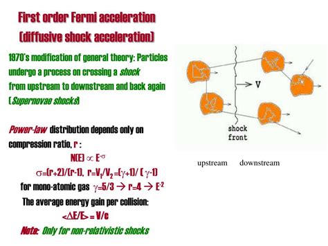 PPT Diffusive Shock Acceleration In Astrophysics PowerPoint Presentation ID