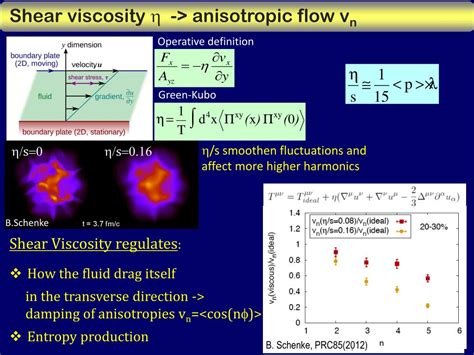 Ppt Qgp Shear Viscosity And Electric Conductivity Powerpoint Presentation Id1966326