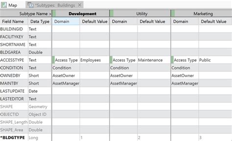 How To Clear A Subtype Field Using Python Esri Community