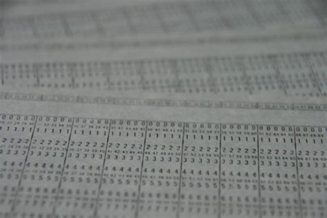 The Importance Of Tdd And Why You Are Doing Programming Wrong Code Cleaners