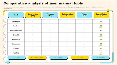 Comparative Analysis Of User Manual Tools Ppt Slide