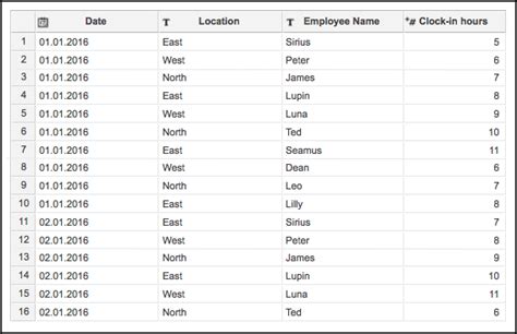 Customizing Pivot Tables Analytics Plus Cloud