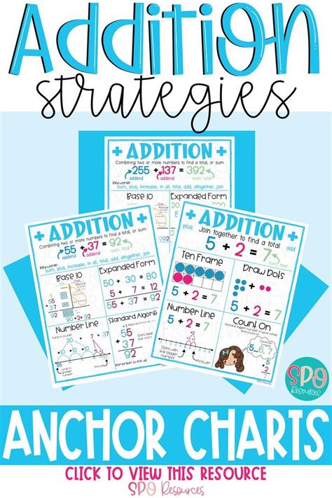 Addition And Subtraction Strategies Math Anchor Charts And Posters For