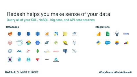 Using Redash For Sql Analytics On Databricks Pdf Databases