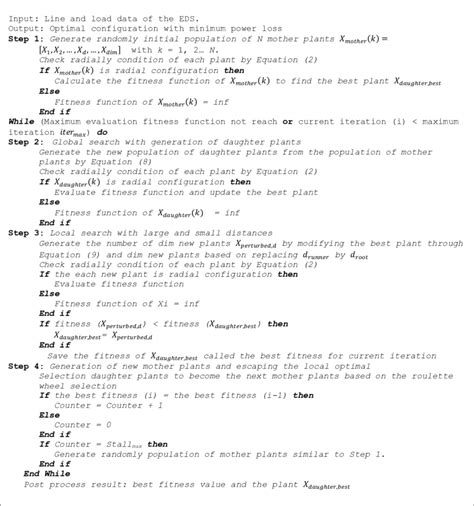 Pseudo Code Of The RRA For The NR Problem For Power Loss Reduction Download Scientific Diagram