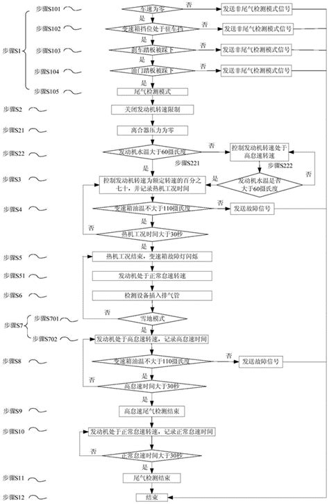 Vehicle Exhaust Gas Detection Method And Vehicle Exhaust Gas Detection System Eureka Patsnap