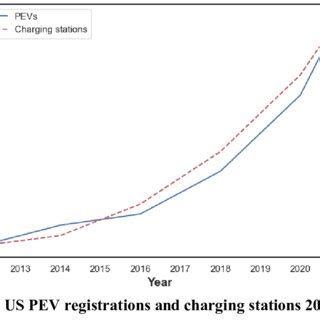 Provides A First Validation Of The Research Hypothesis That There Is A Download Scientific