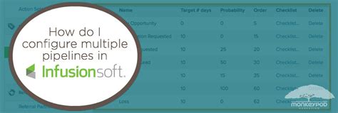 How To Configure Multiple Sales Pipelines Using Infusionsoft